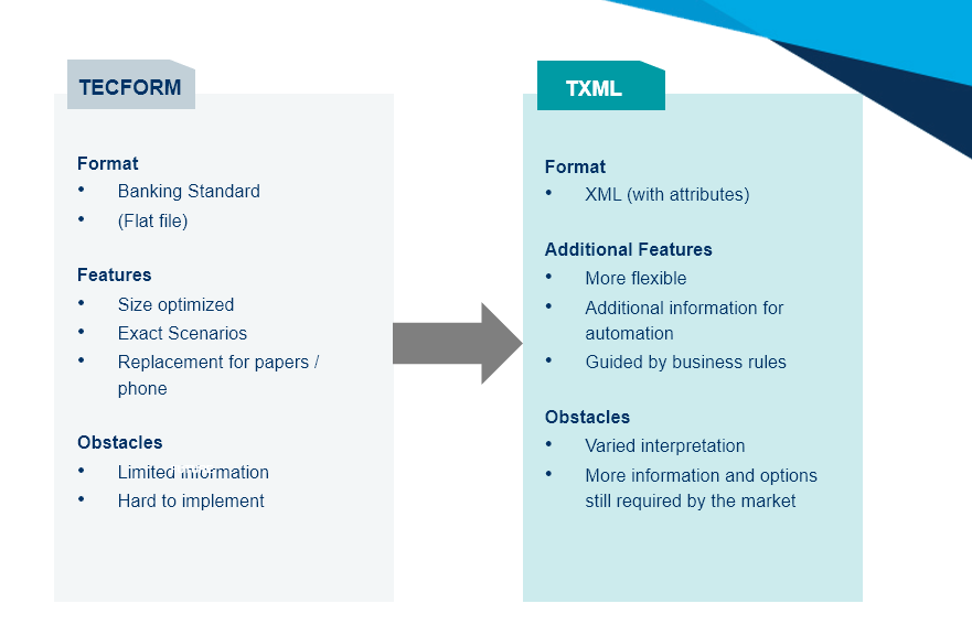 Message Formats - Comparison | TecCom Portal Wiki